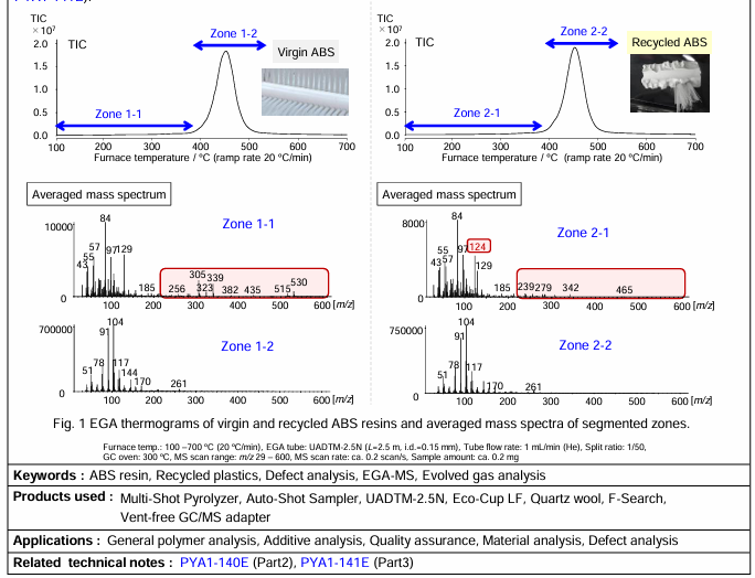 - Frontier Lab SEA Defect Analysis of ABS Resin Using EGA-MS | Frontier Lab