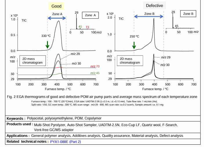 Defect Analysis of POM Air Pump Parts Using EGA-MS | Frontier Lab