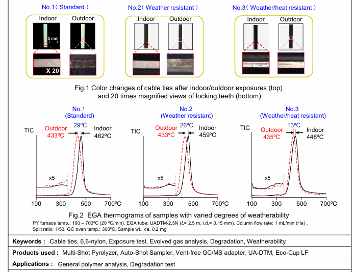 Outdoor Exposure Tests of 6,6-Nylon Cable Ties Using EGA-MS - Frontier ...